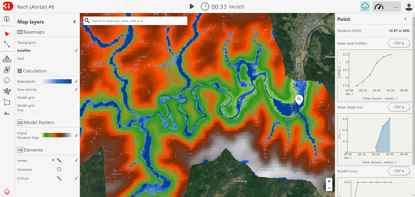 Enhancing Water Dynamics Modeling: The Intersection of Physics-Based Models and AI